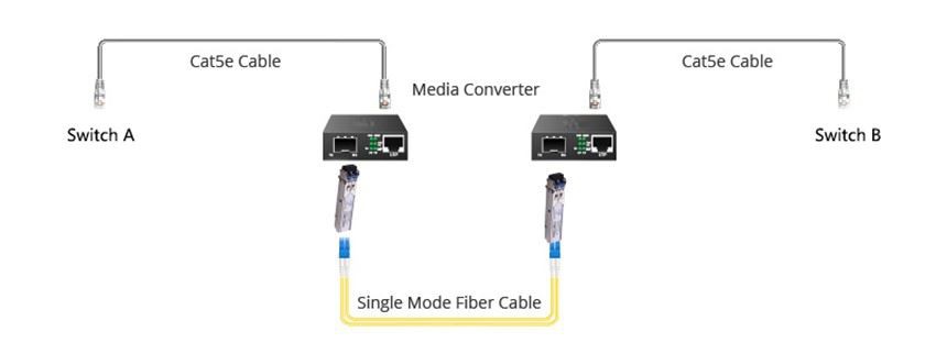 How to use fiber optic transceiver in network? - Knowledge - Shenzhen ...