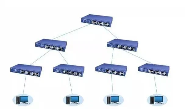 Four network structure modes of switches: cascading, port aggregation, stacking, and layering ...